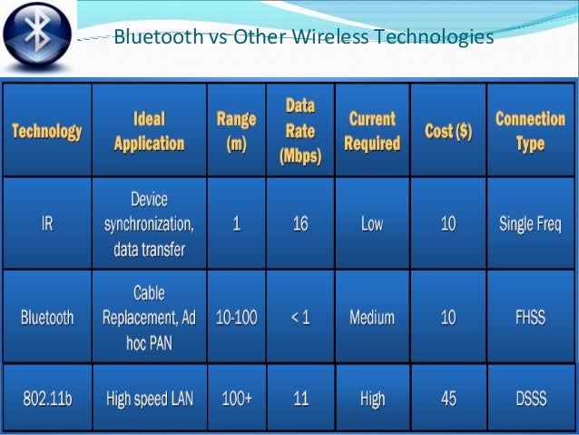 Bluetooth Technology -- detailed explanation