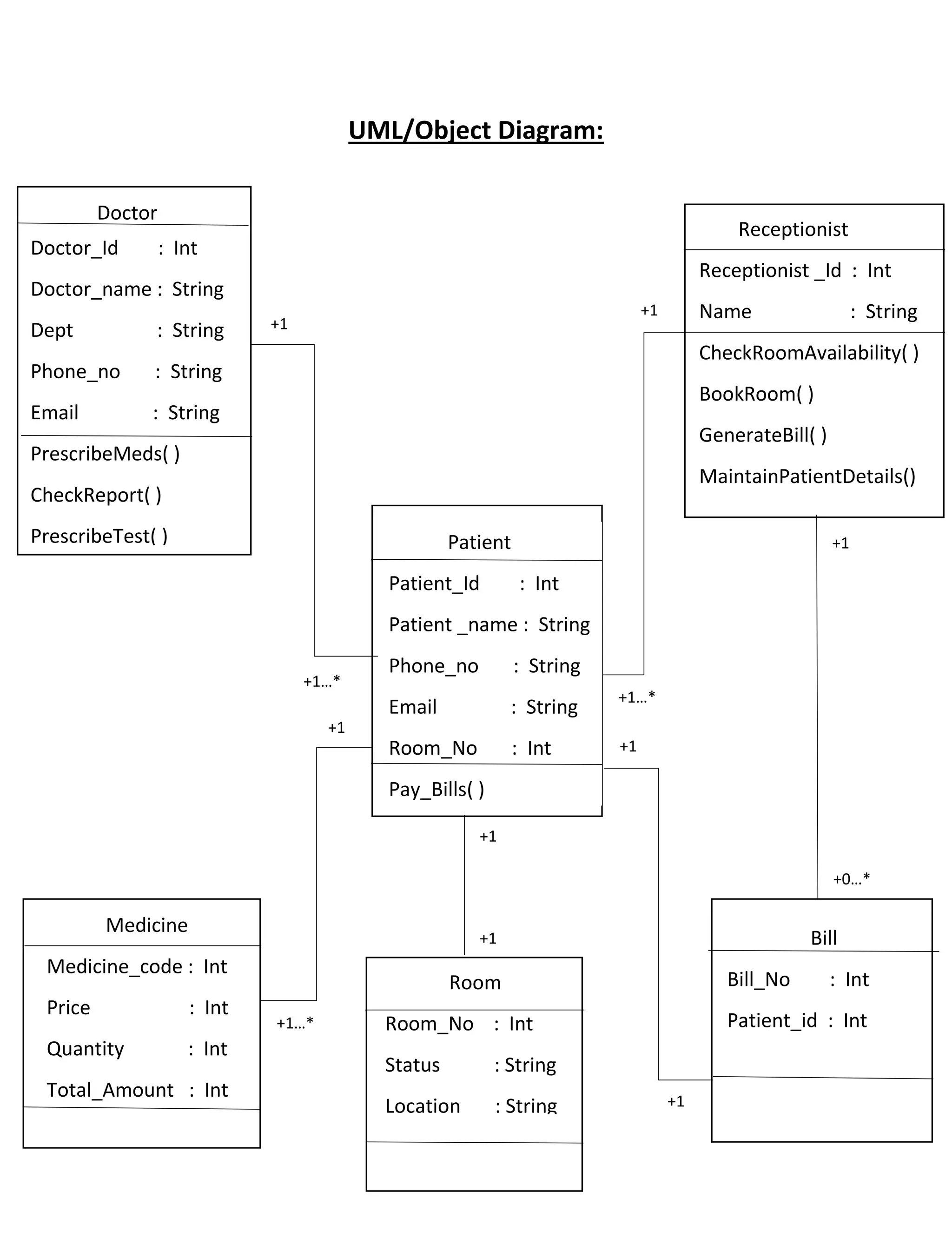 Hospital Management System (2nd Task) | PDF