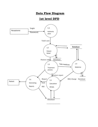 Hospital Management System (2nd Task) | PDF