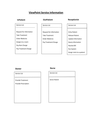 Hospital Management System (2nd Task) | PDF