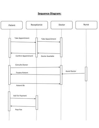 Hospital Management System (2nd Task) | PDF