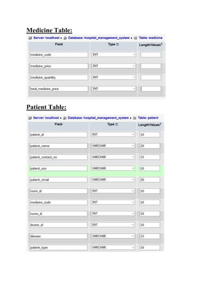 Hospital Management System (2nd Task) | PDF