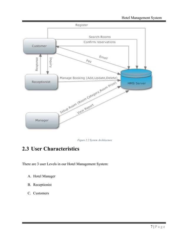 Hotel Management System SRS