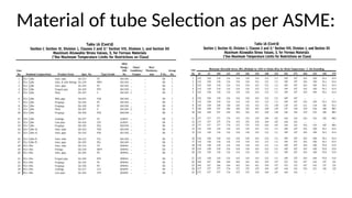 Mechanical Design of shell and tube heat exchangers as per ASME Sec ...