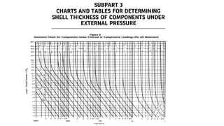 Mechanical Design of shell and tube heat exchangers as per ASME Sec ...