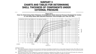 Mechanical Design of shell and tube heat exchangers as per ASME Sec ...