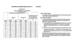 Mechanical Design of shell and tube heat exchangers as per ASME Sec ...