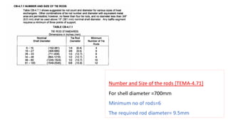 Mechanical Design of shell and tube heat exchangers as per ASME Sec ...