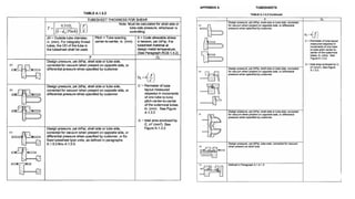 Mechanical Design of shell and tube heat exchangers as per ASME Sec ...
