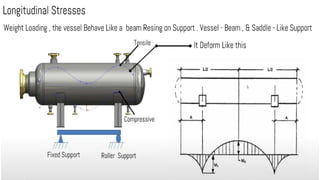 Mechanical Design of shell and tube heat exchangers as per ASME Sec ...
