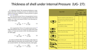 Mechanical Design of shell and tube heat exchangers as per ASME Sec ...
