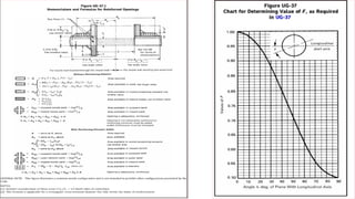 Mechanical Design of shell and tube heat exchangers as per ASME Sec ...
