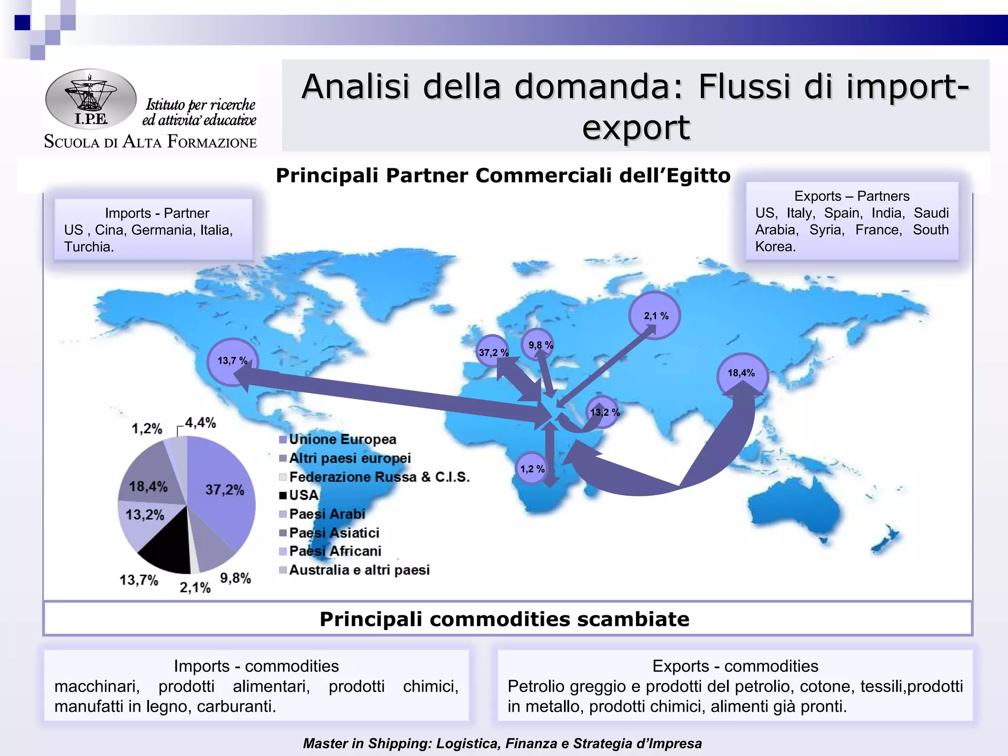 Project work ipe - logica | PPT