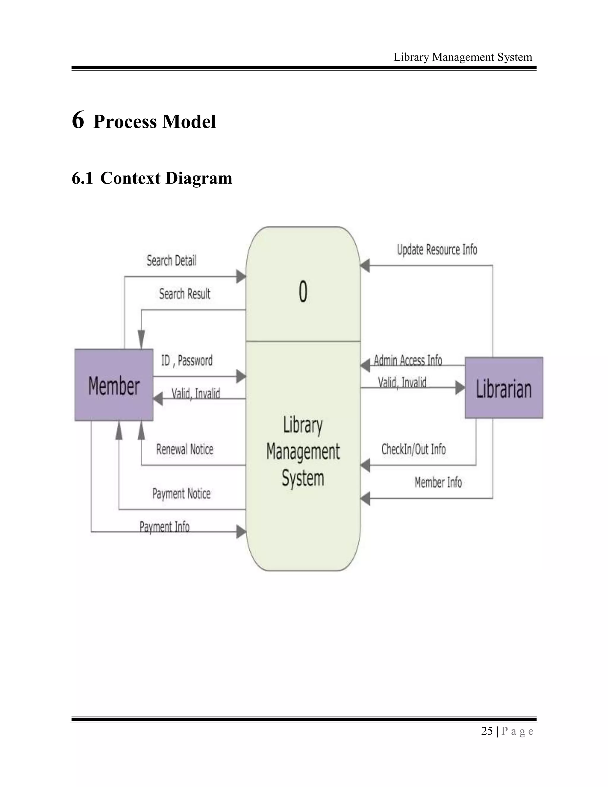 Library Management System SRS | PDF