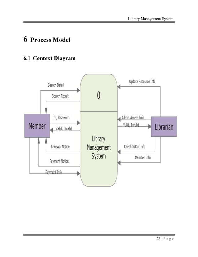 Library Management System SRS | PDF | Operating Systems | Computer ...