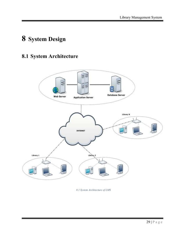 Library Management System SRS | PDF | Operating Systems | Computer ...