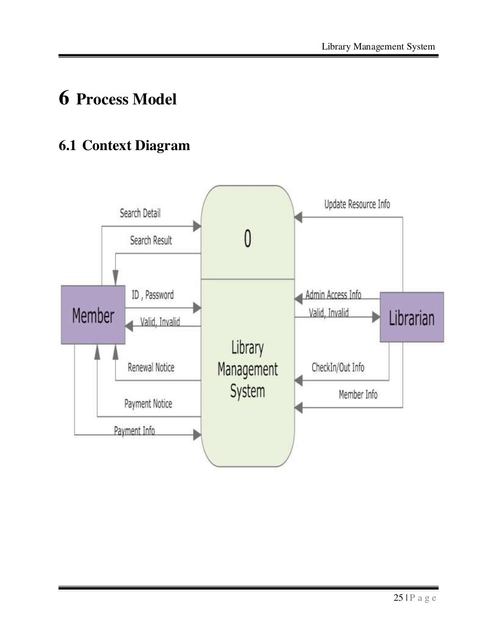 Library Management System SRS