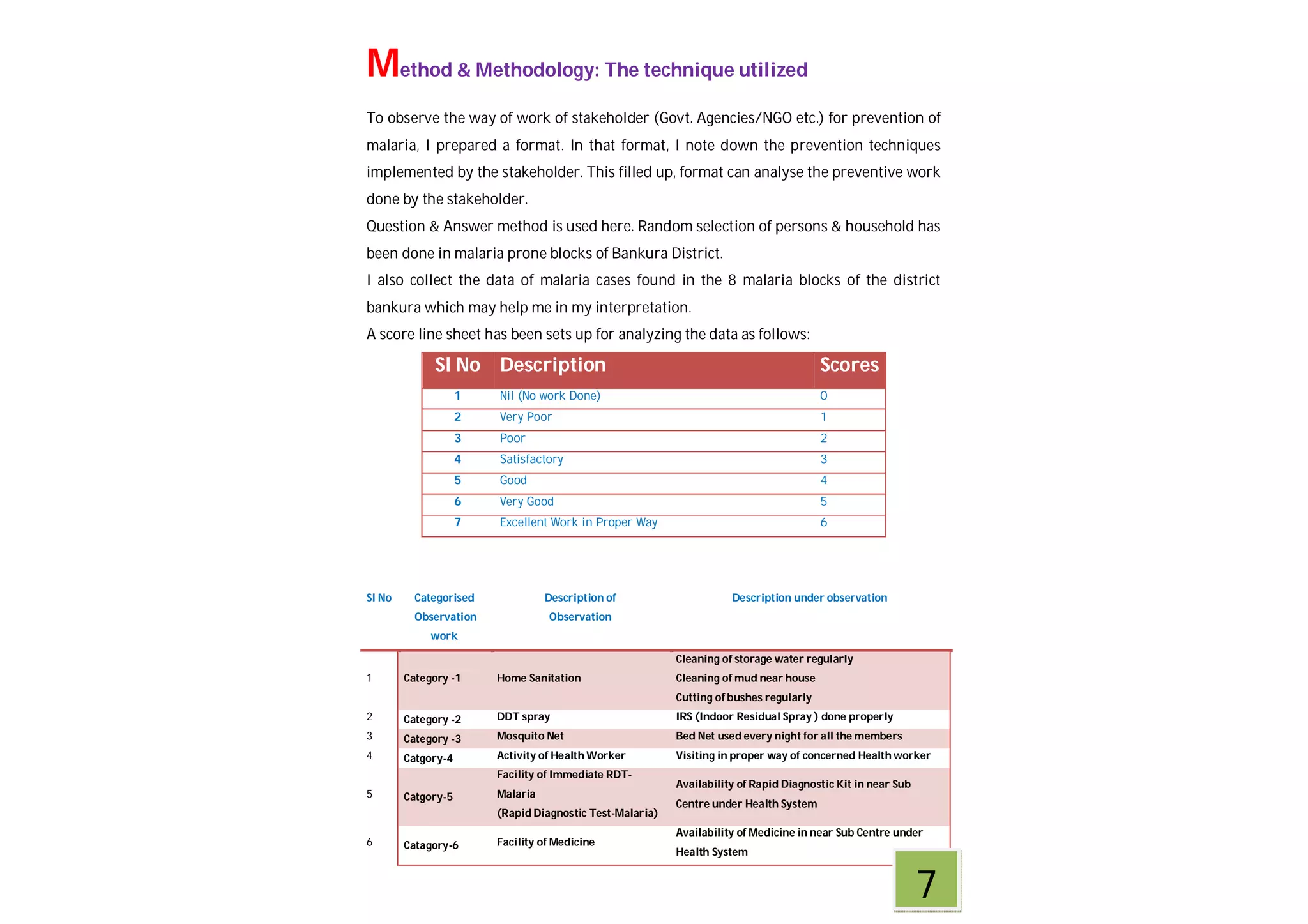Project work malaria class 12_ HS biology project | PDF
