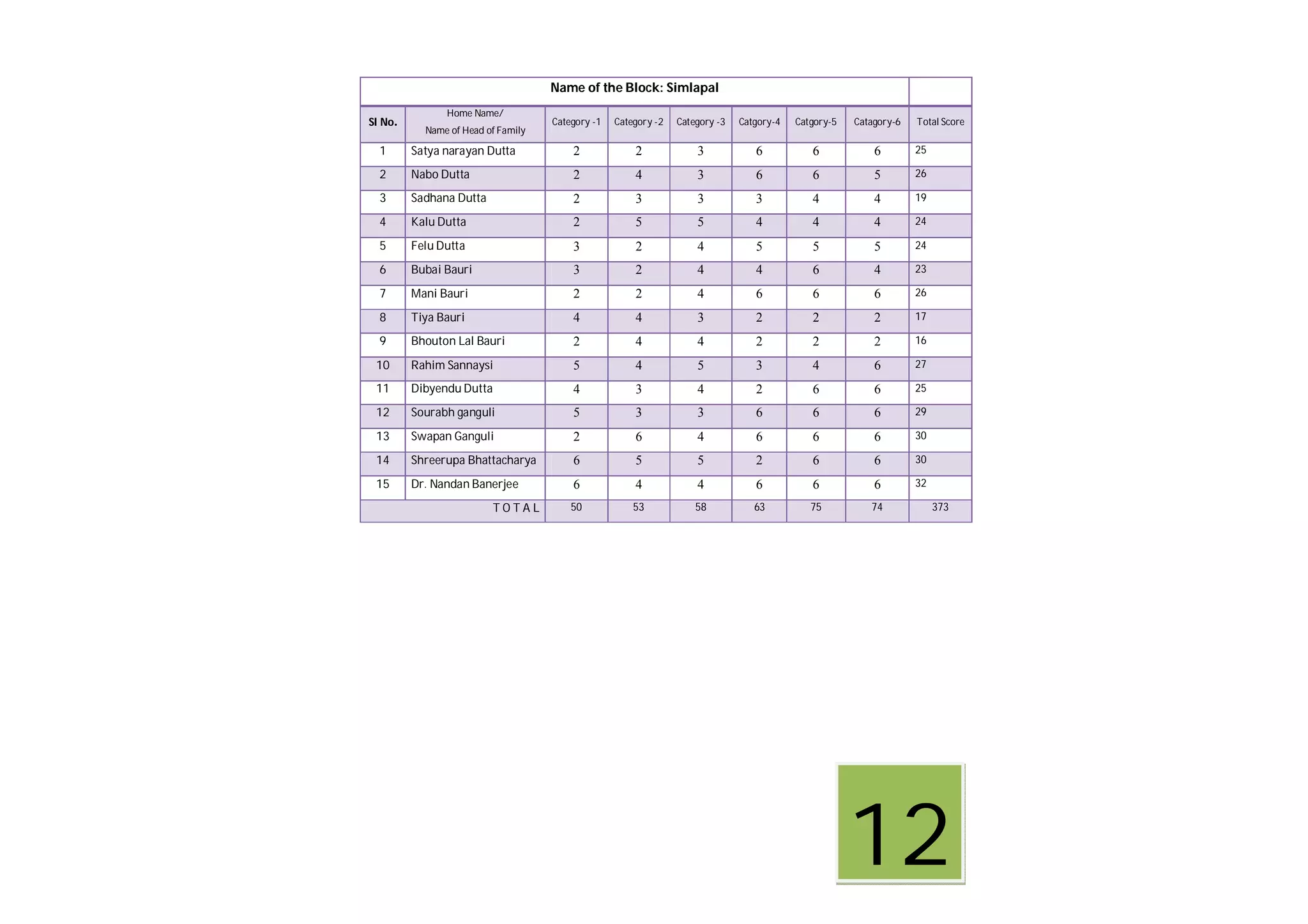 Project work malaria class 12_ HS biology project | PDF