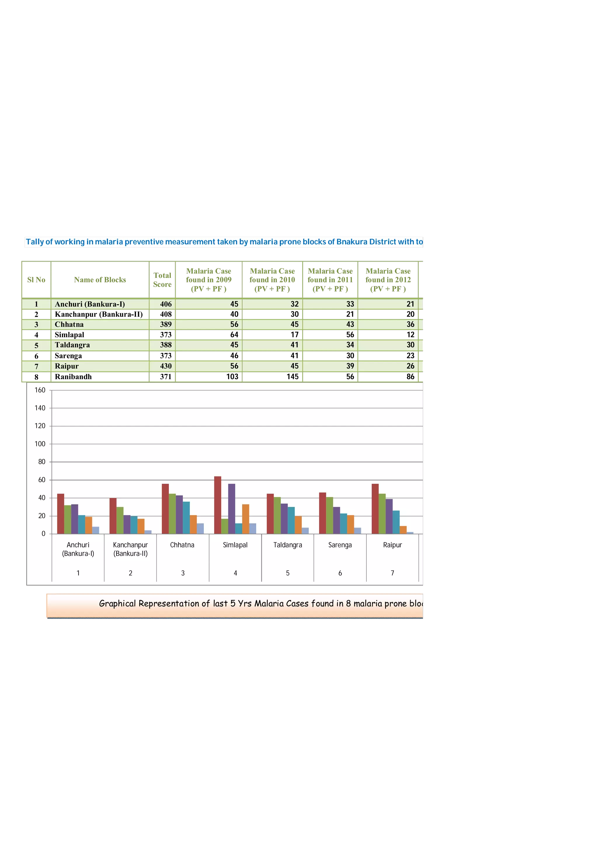 Project work malaria class 12_ HS biology project | PDF