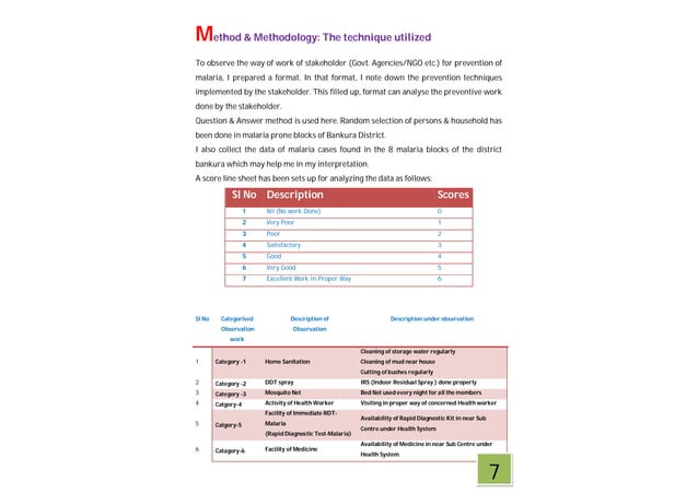 Project work malaria class 12_ HS biology project | PDF | Infectious ...