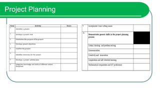 PROJECT WORK NLSC.- new curriculum 2024 | PDF