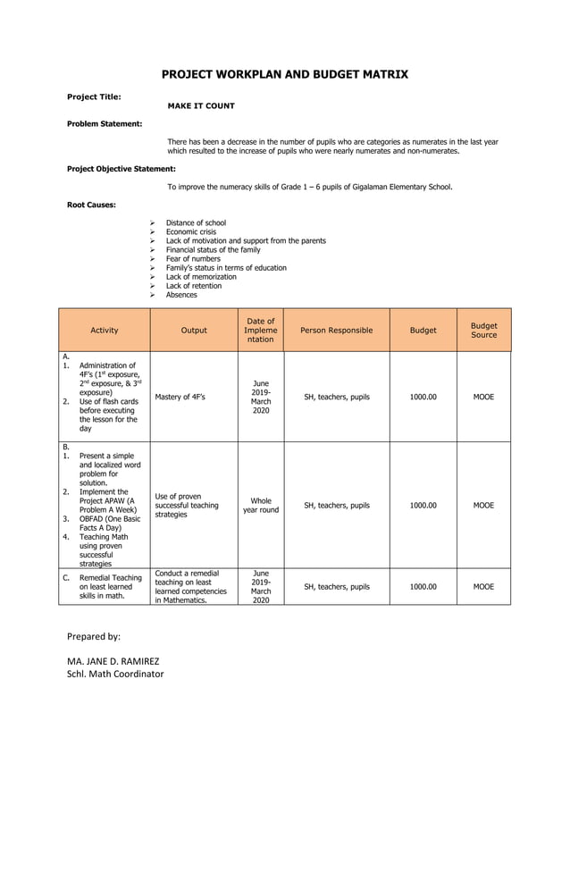 PROJECT WORKPLAN AND BUDGET MATRIX IN MATHEMATICS | DOCX