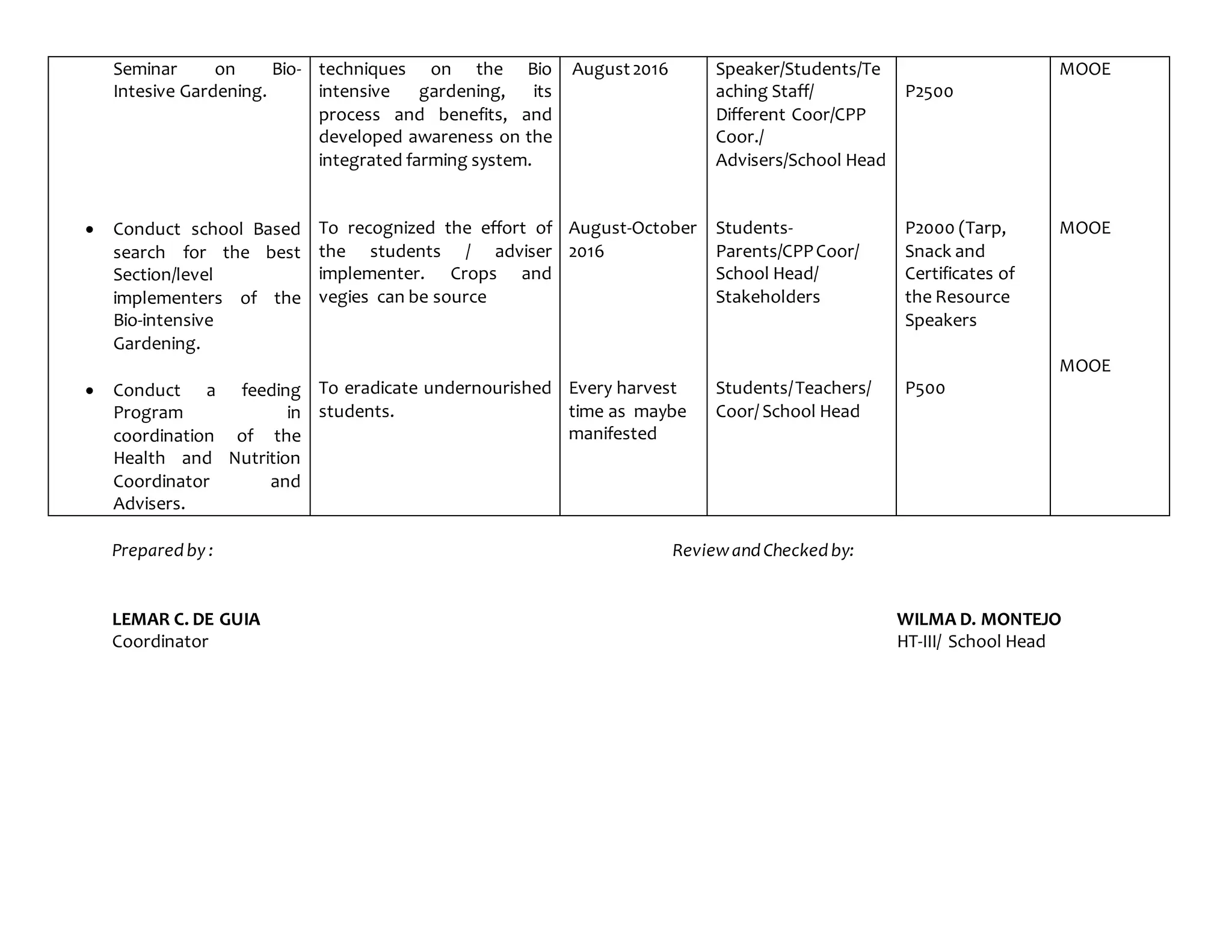 Project work plan and budget matrix gulayan 2016 | DOCX