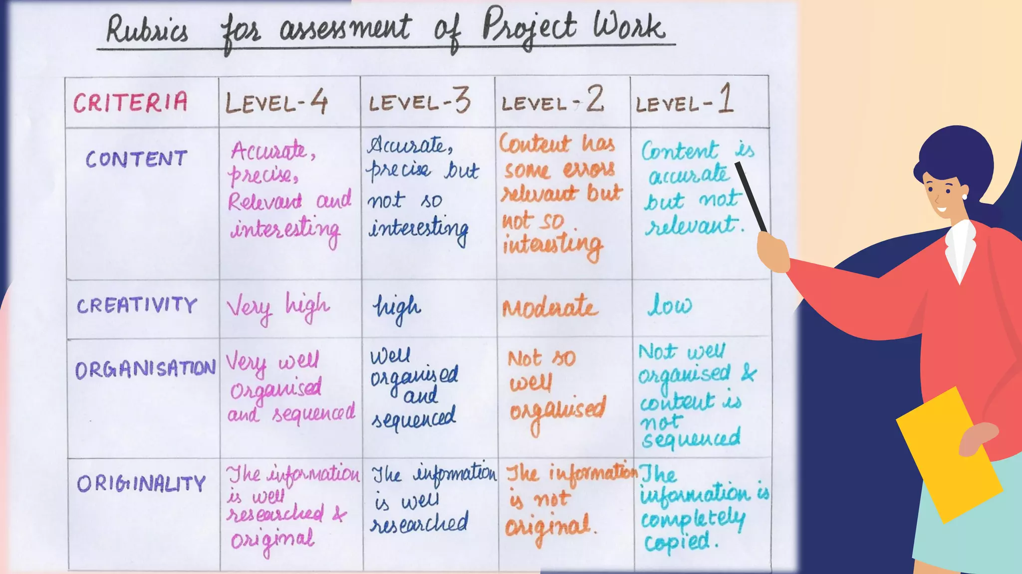 PROJECT WORK: TOOLS AND TECHNIQUES FOR ASSESSMENT | PDF