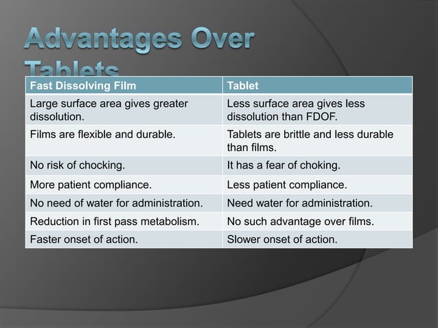 Development and Characterisation of Fast Dissolving Oral Films | PPTX ...
