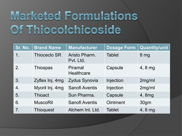 Development and Characterisation of Fast Dissolving Oral Films | PPTX ...