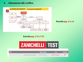 Project work scheletro | PPT