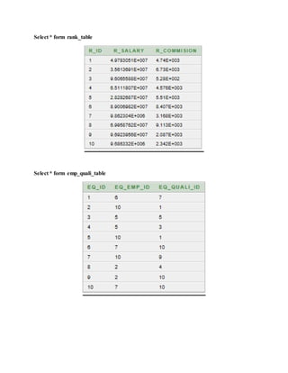 human resource management Project file | DOCX