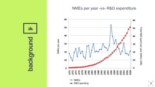 Phase 0 Clinical Trials (microdosing) | PDF