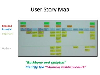 Getting Started with Scrum | PPTX