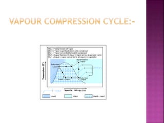 design and fabrication of ice making machine | PPTX