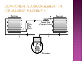 design and fabrication of ice making machine | PPTX