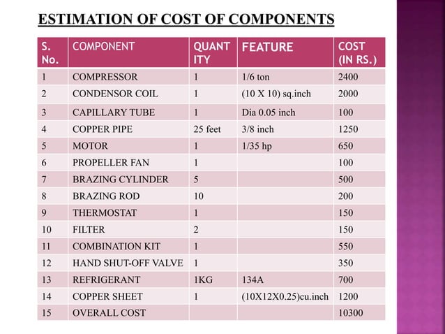 design and fabrication of ice making machine | PPTX
