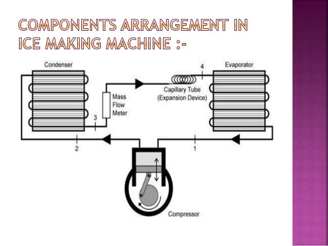 design and fabrication of ice making machine