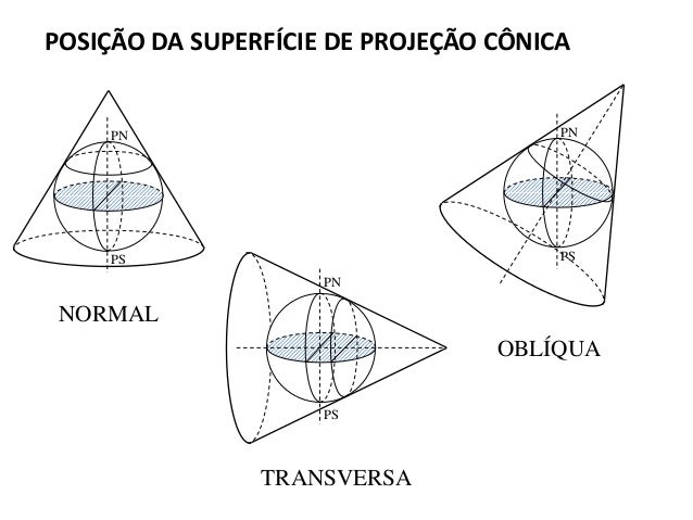 Projeções cartográficas