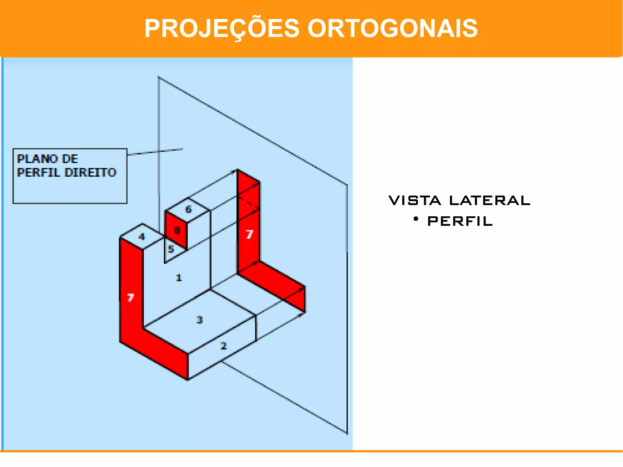 Projeções Ortogonais Pdf