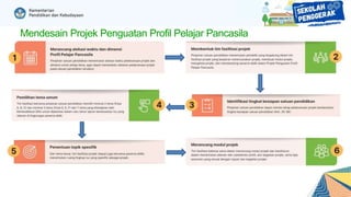 Projek-SMAN1 SEPUTIH BANYAK.pptx