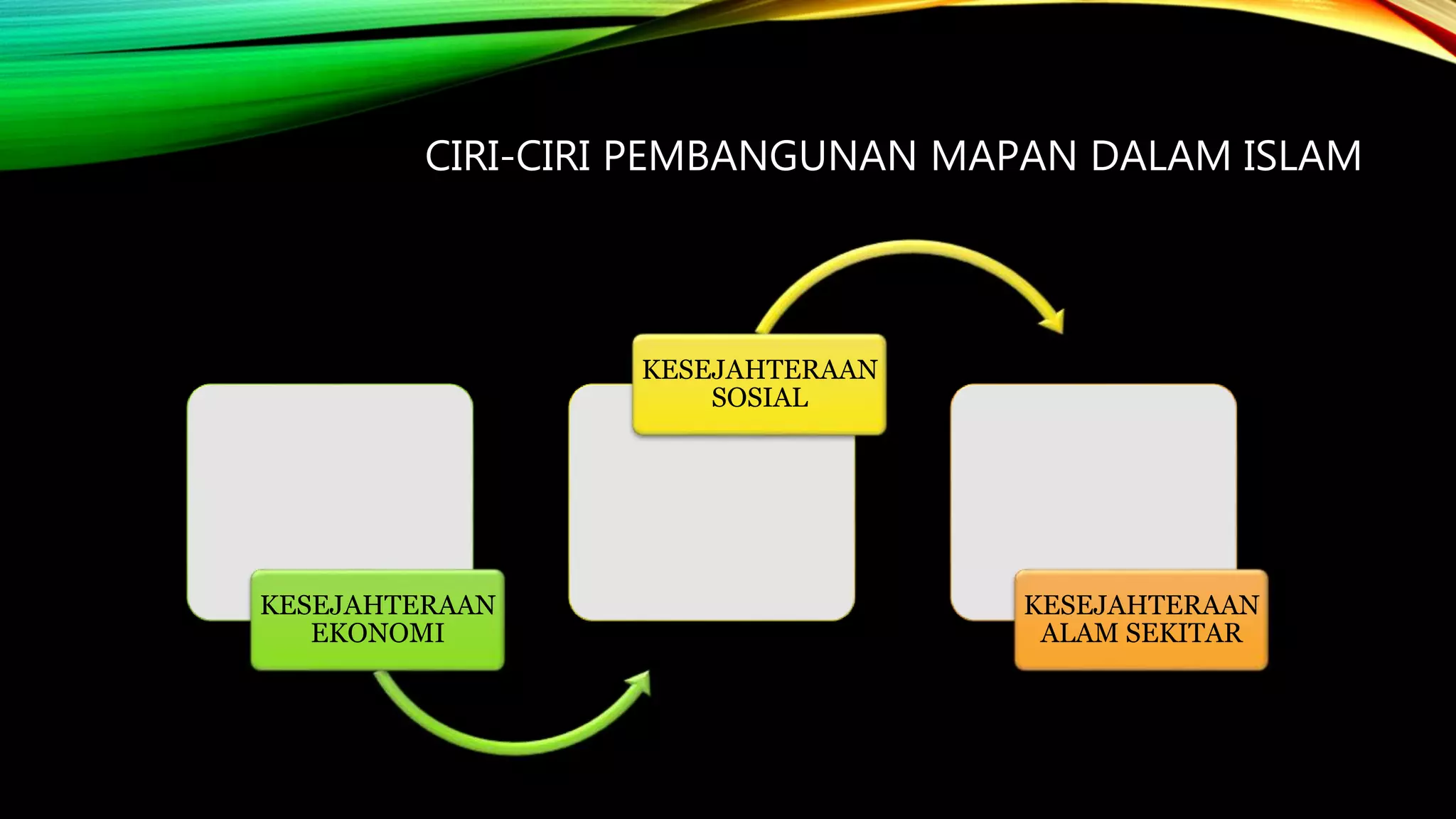 Projek akhir | PPT