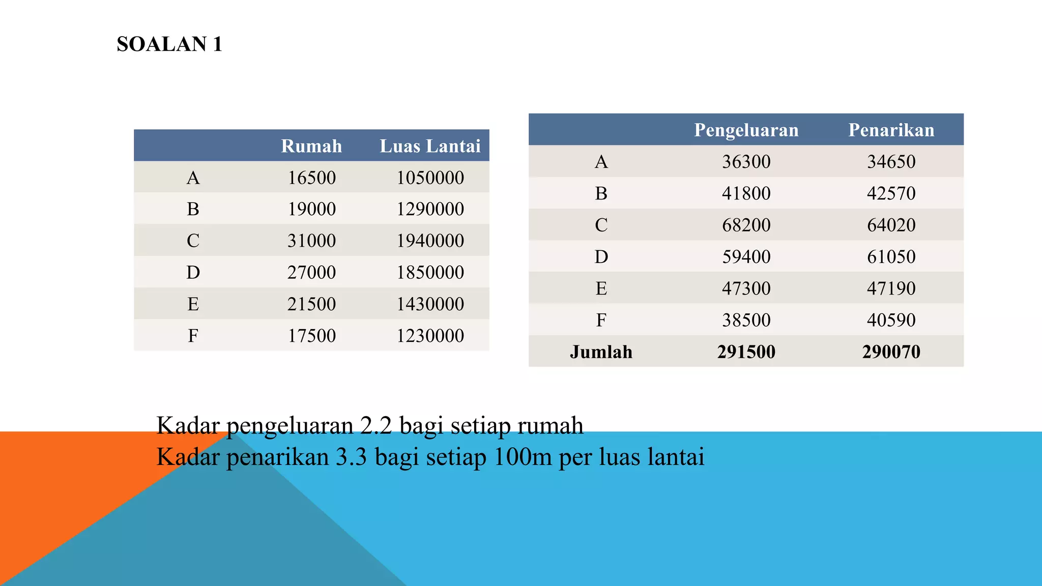 Projek akhir | PPT