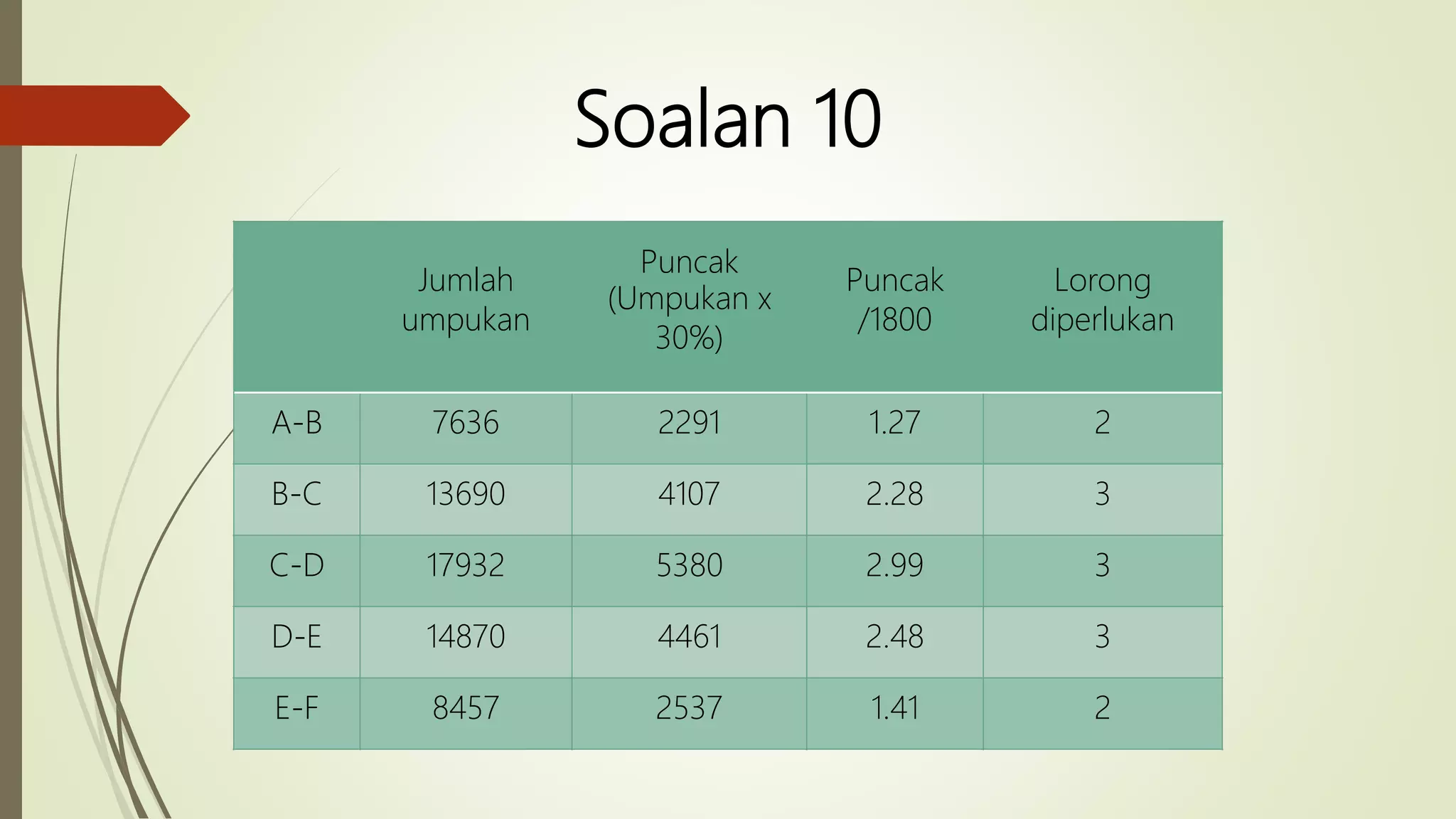 PROJEK AKHIR ASAS-ASAS SAINS DATA DALAM PENGAKUTAN | PPT