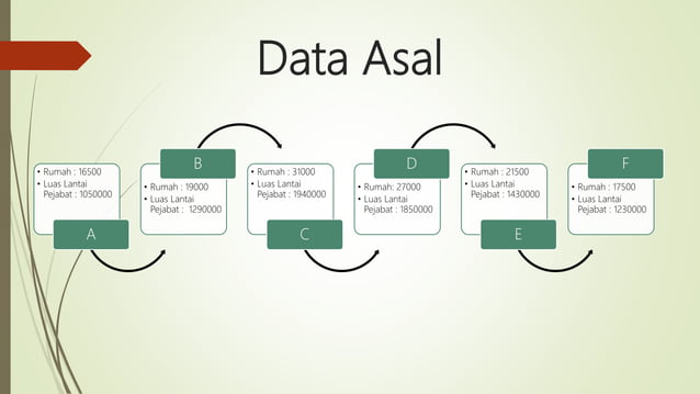 PROJEK AKHIR ASAS-ASAS SAINS DATA DALAM PENGAKUTAN | PPT