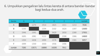 Projek Akhir A160304 | PPT