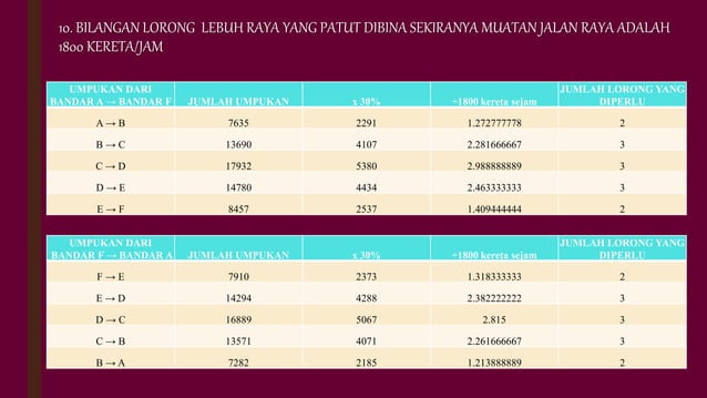 Projek akhir asas sains data | PPT