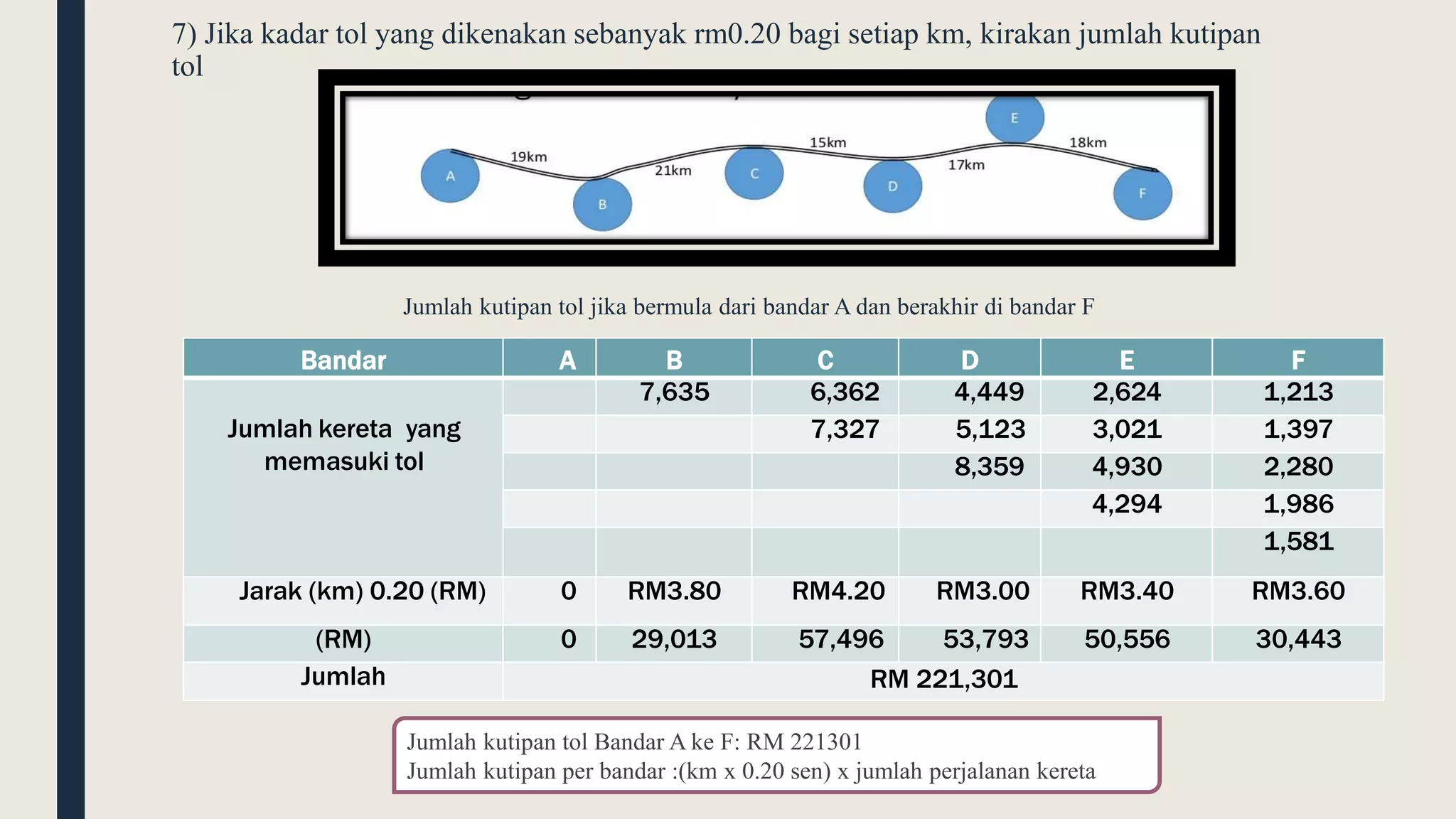 Projek akhir asas sains data dalam pengangkutan (projek akhir | PPTX