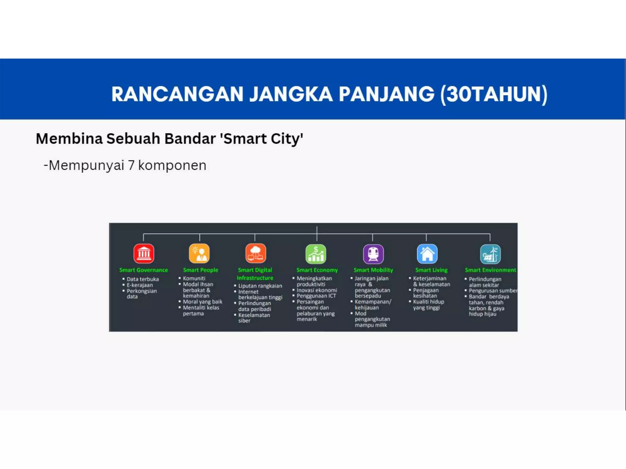 Projek Akhir Pelan Pembangunan Bandar Jerteh.pptx